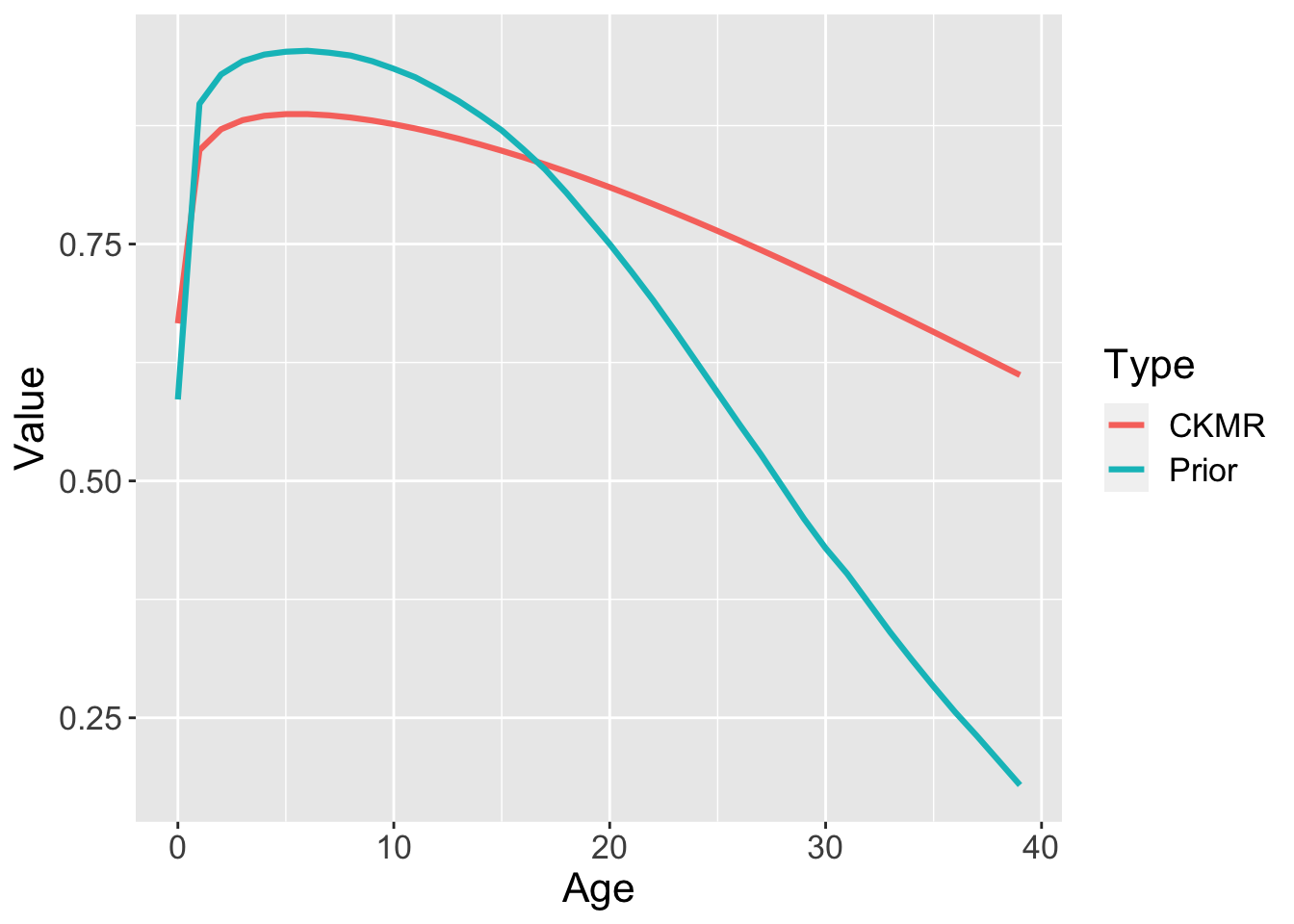 Design of CKMR Experiments lab | Close-kin mark-recapture: Theory and ...